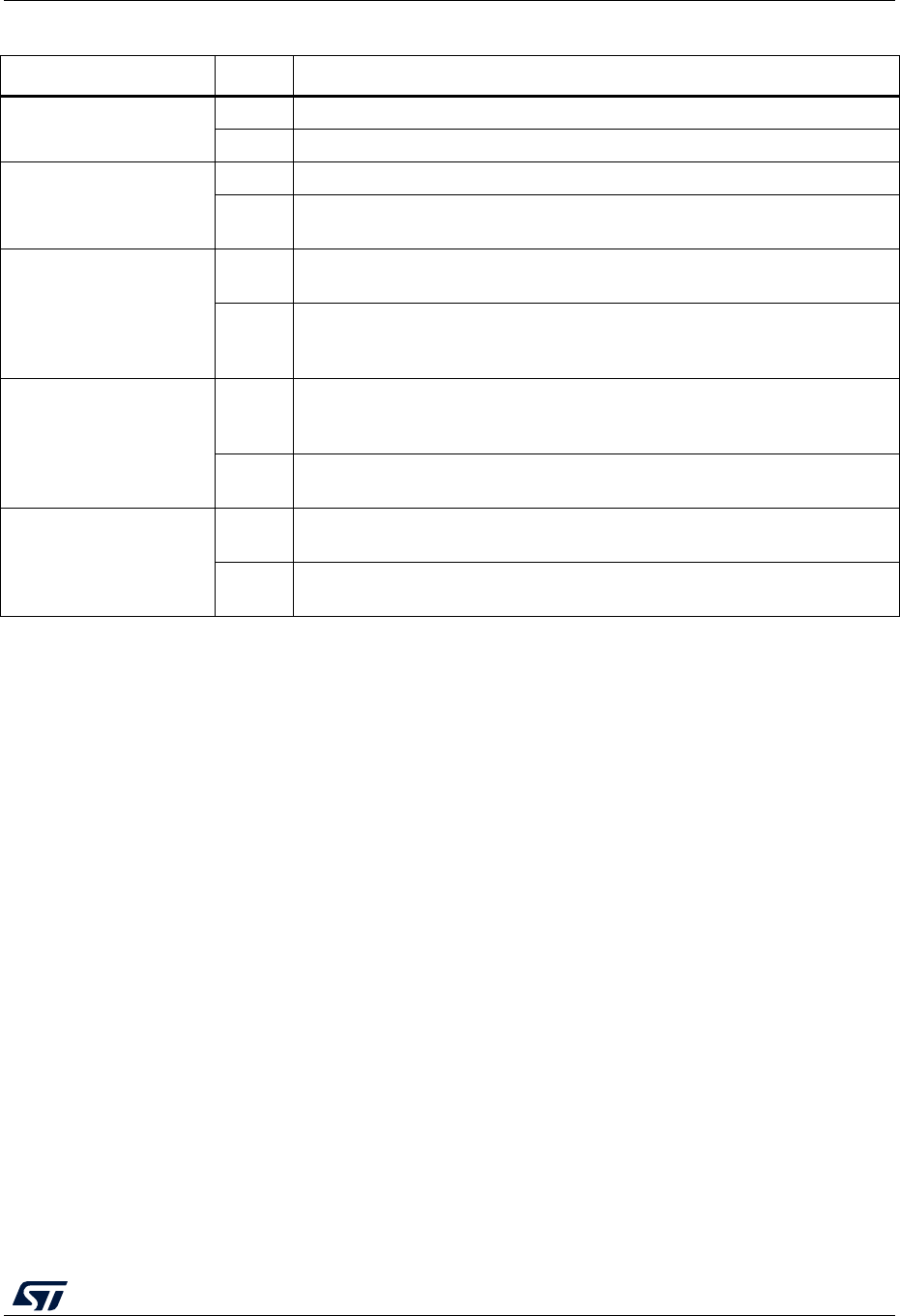 STM32 Nucleo User Manual Datasheet by STMicroelectronics | Digi-Key ...
