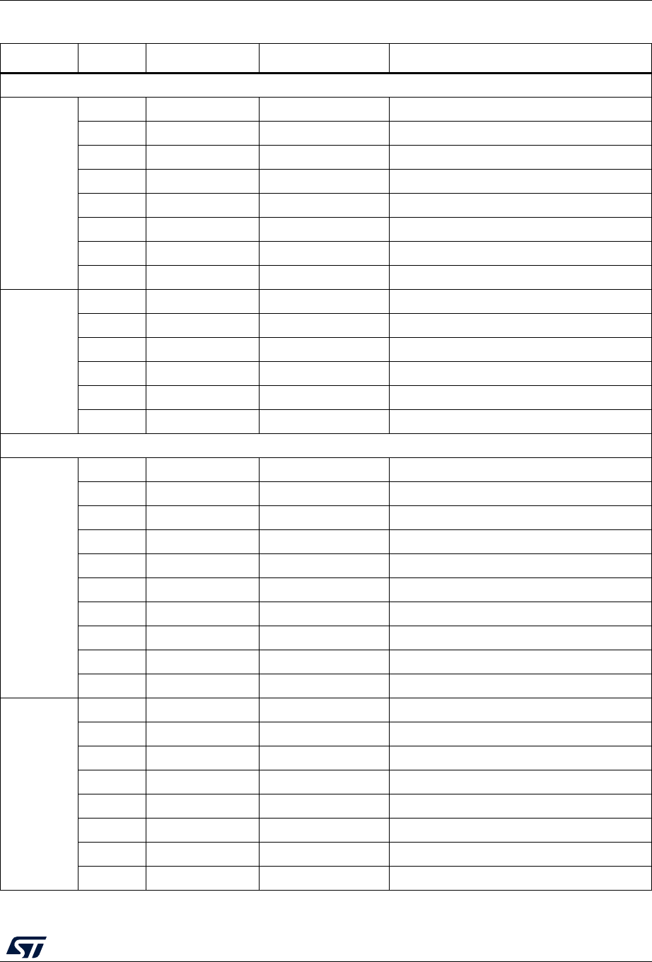 STM32 Nucleo User Manual Datasheet by STMicroelectronics | Digi-Key ...