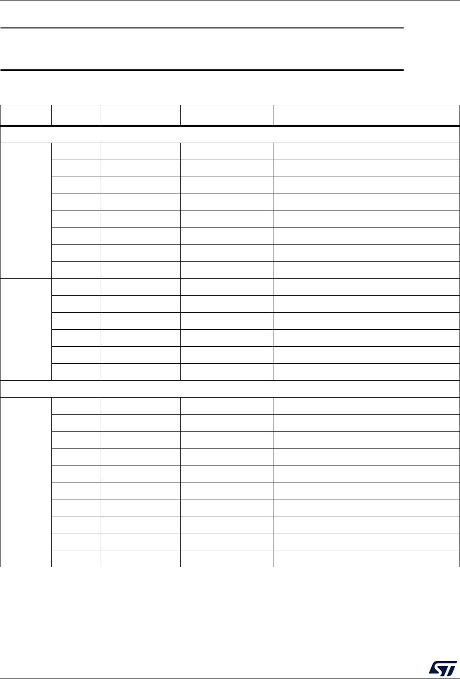 STM32 Nucleo User Manual Datasheet by STMicroelectronics | Digi-Key ...