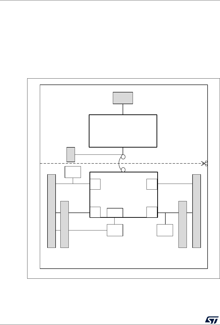 STM32 Nucleo User Manual Datasheet by STMicroelectronics | Digi-Key ...