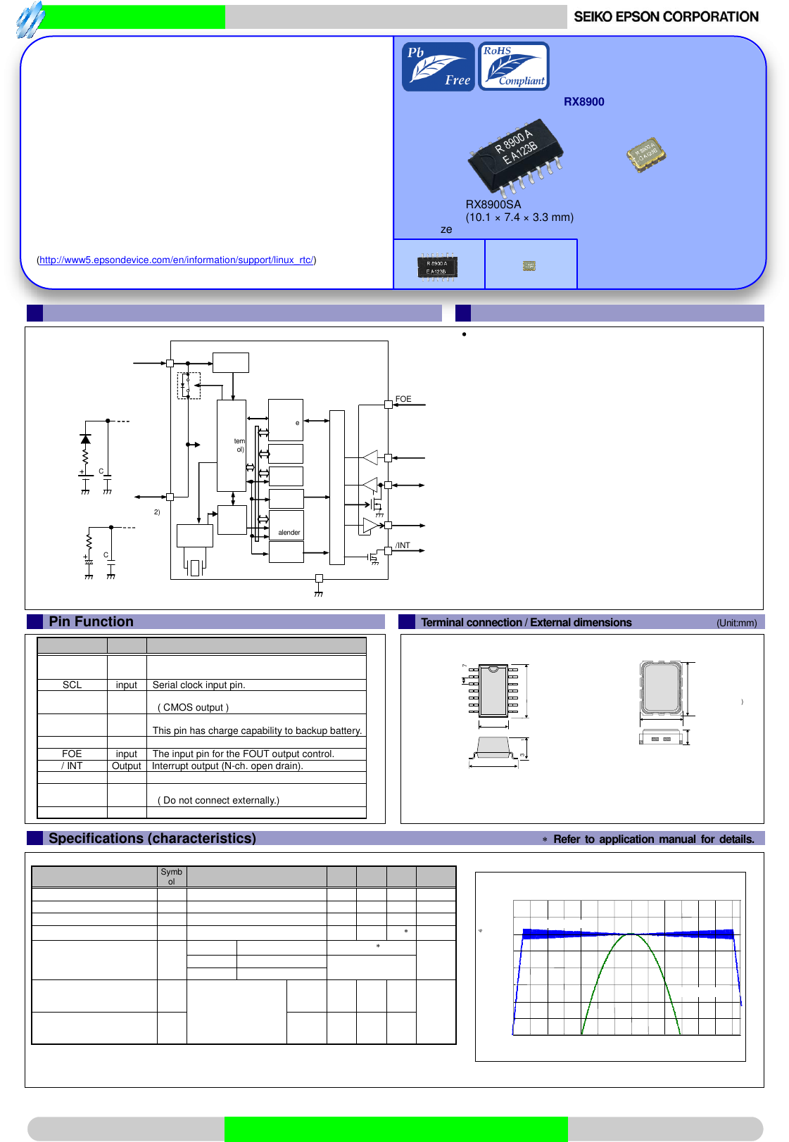 RX8900(SA,CE) by EPSON Datasheet | DigiKey