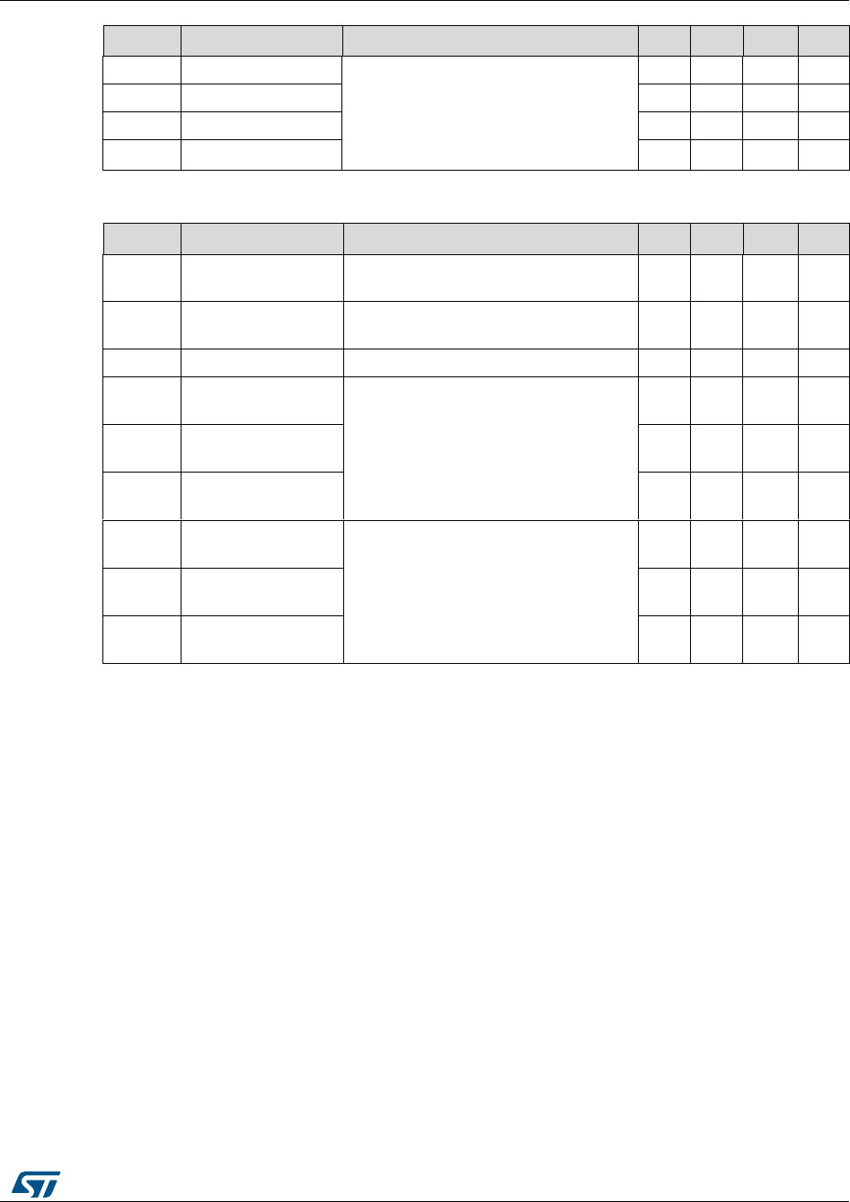 STW48N60M2 Datasheet by STMicroelectronics | Digi-Key Electronics