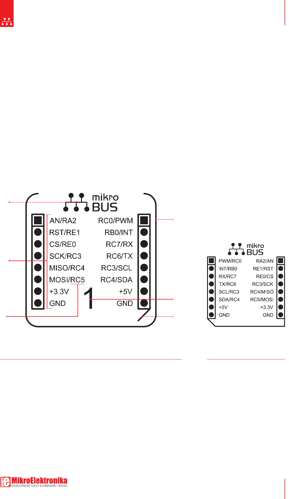 MikroBUS™ Standard Specifications Datasheet by Microchip Technology | Digi-Key Electronics