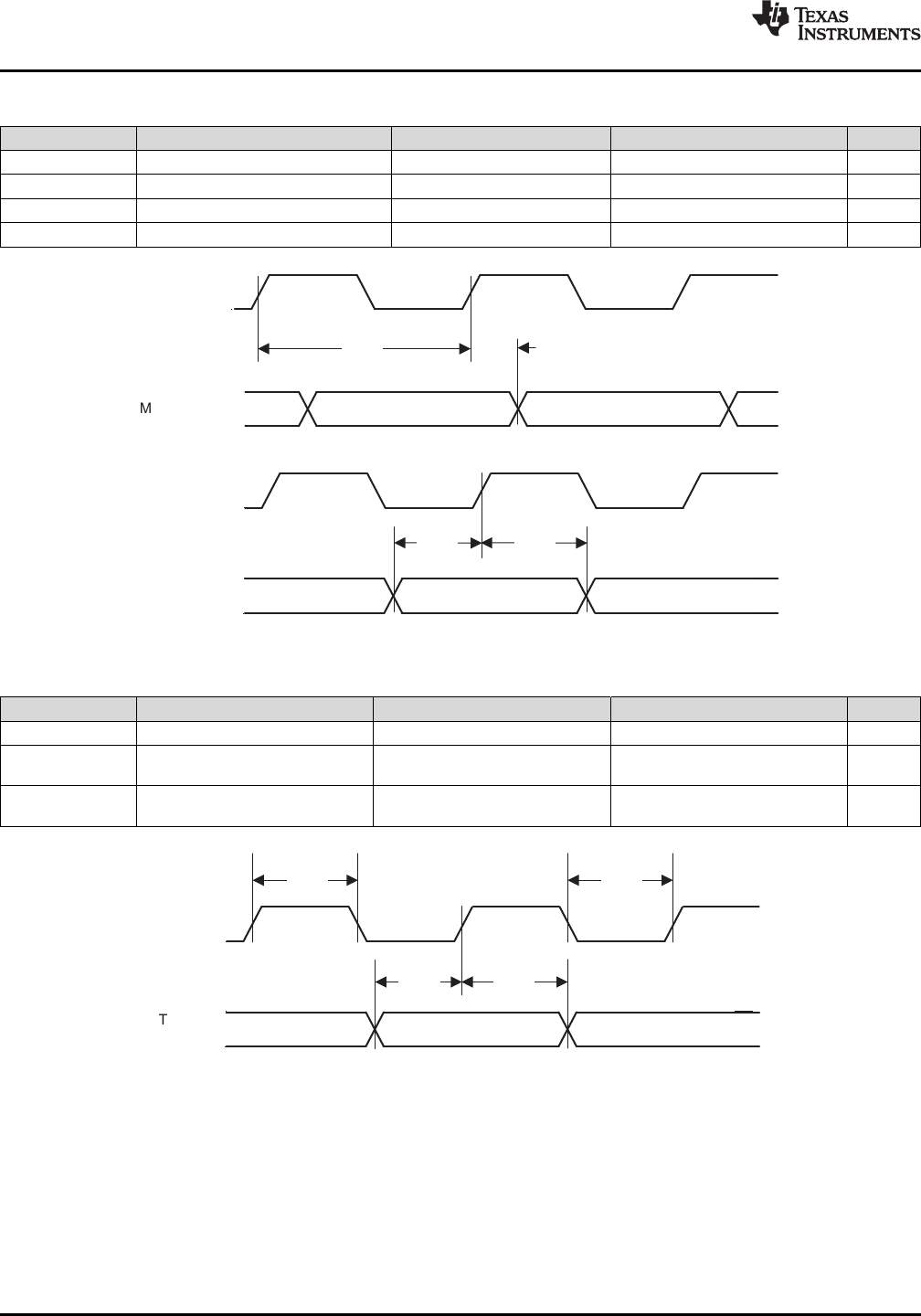 DP83848-EP Data Manual by Texas Instruments Datasheet | DigiKey