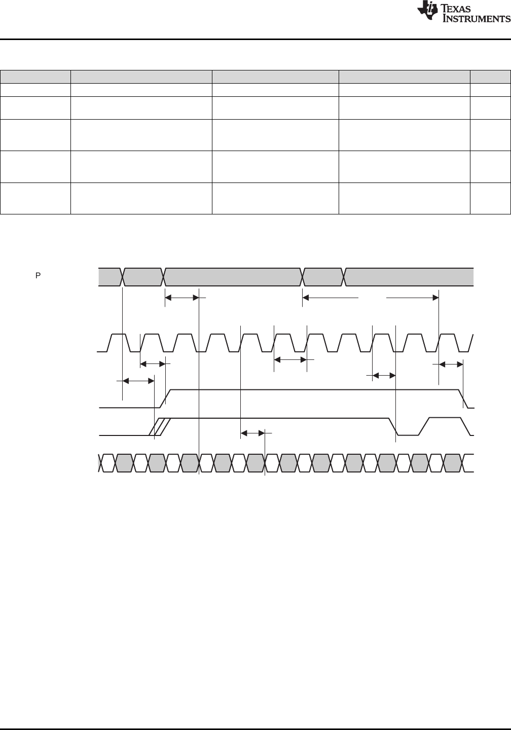 DP83848-EP Data Manual by Texas Instruments Datasheet | DigiKey