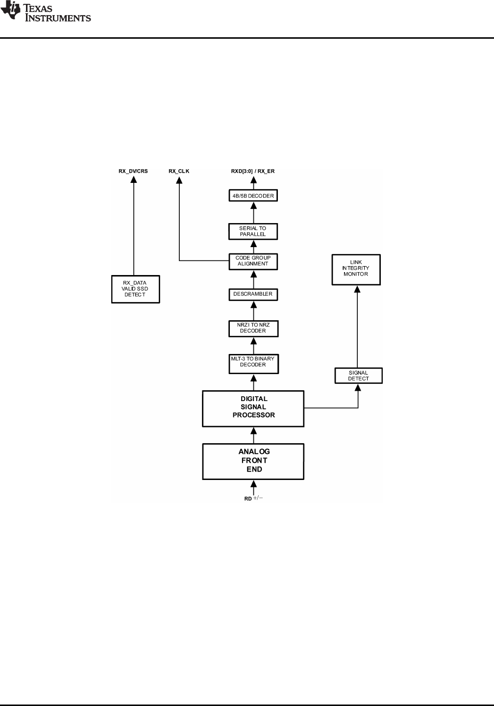 DP83848-EP Data Manual by Texas Instruments Datasheet | DigiKey