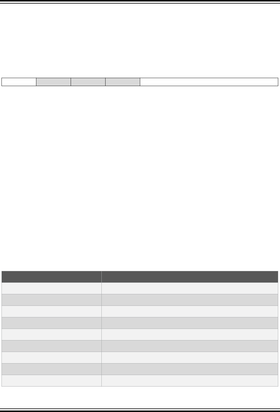 ATmega328PB Complete Datasheet by Microchip Technology | Digi-Key ...