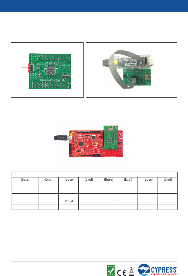 CYBLE-222005-EVAL Quick Start Guide by Infineon Technologies Datasheet | DigiKey