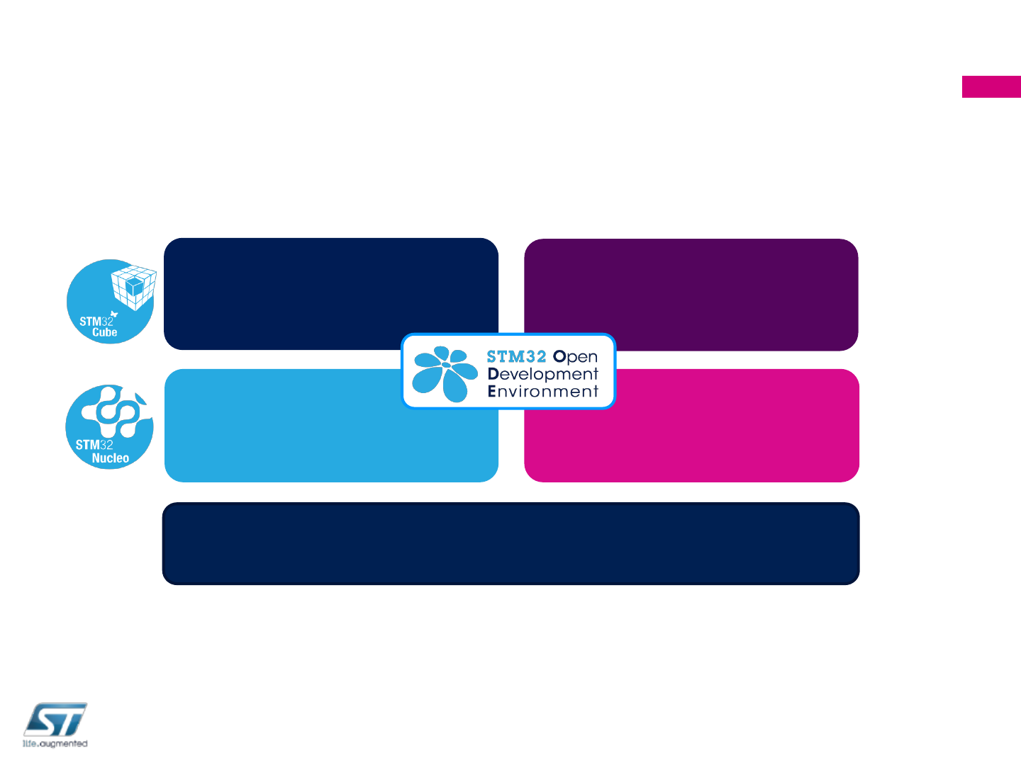 X-NUCLEO-IHM08M1 Quick Start Guide Datasheet by STMicroelectronics ...