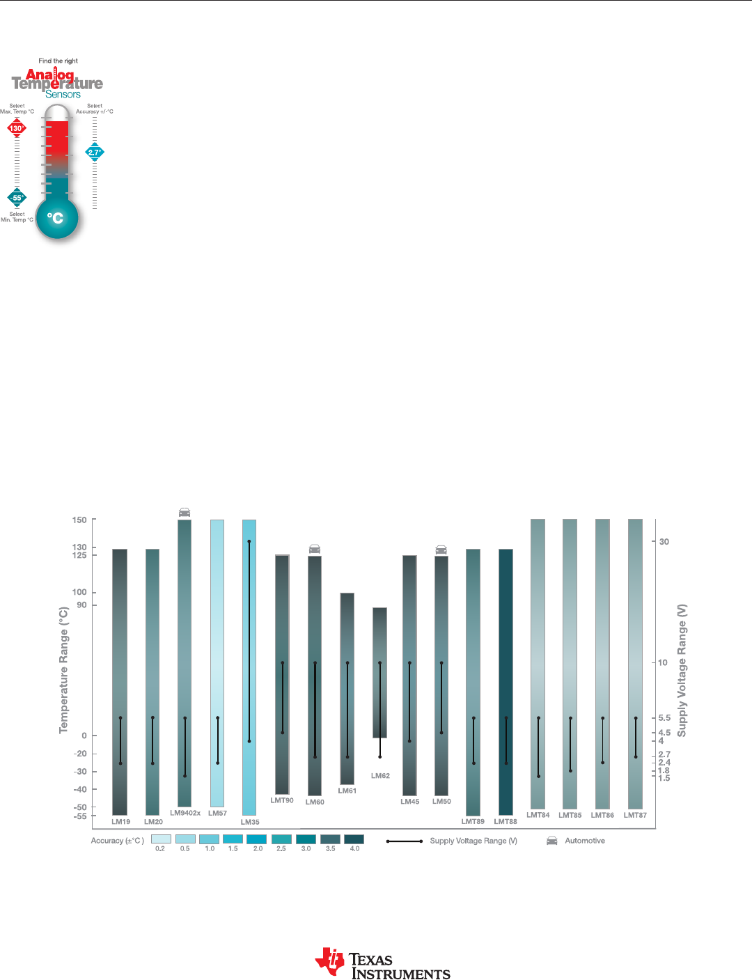 Analog Temperature Sensors Datasheet by Texas Instruments | Digi-Key ...