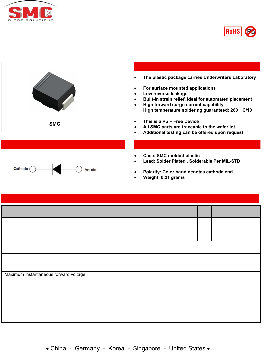 S3A - S3M Datasheet by SMC Diode Solutions | Digi-Key Electronics