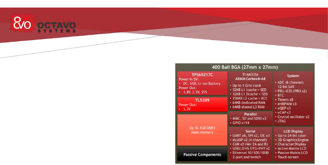 OSD335x Family by Octavo Systems LLC Datasheet | DigiKey