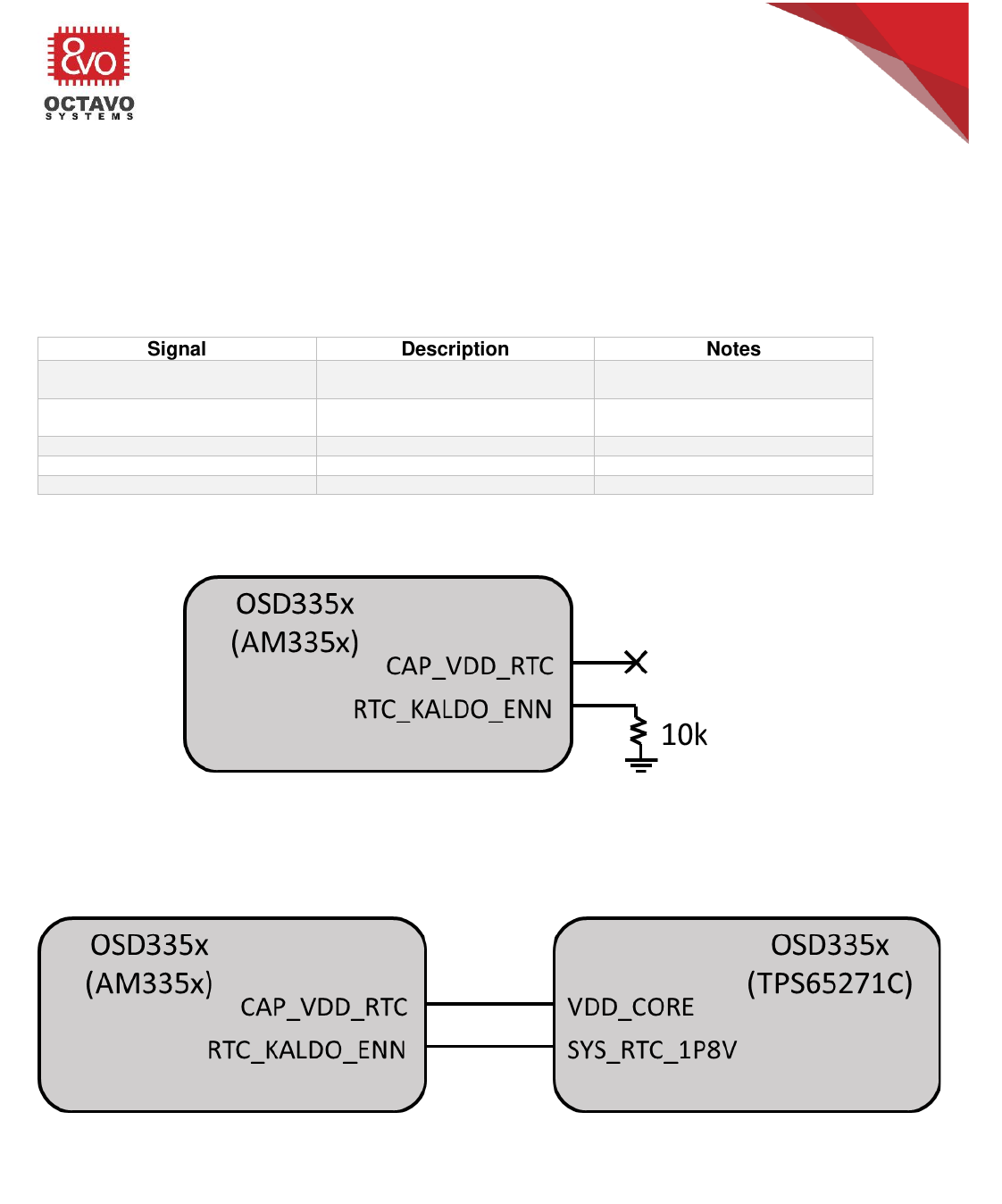 OSD335x Family by Octavo Systems LLC Datasheet | DigiKey