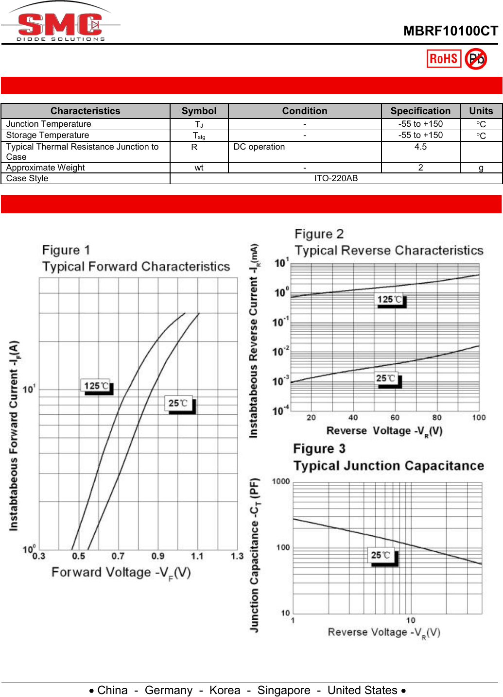 MBRF10100CT Datasheet by SMC Diode Solutions | Digi-Key Electronics
