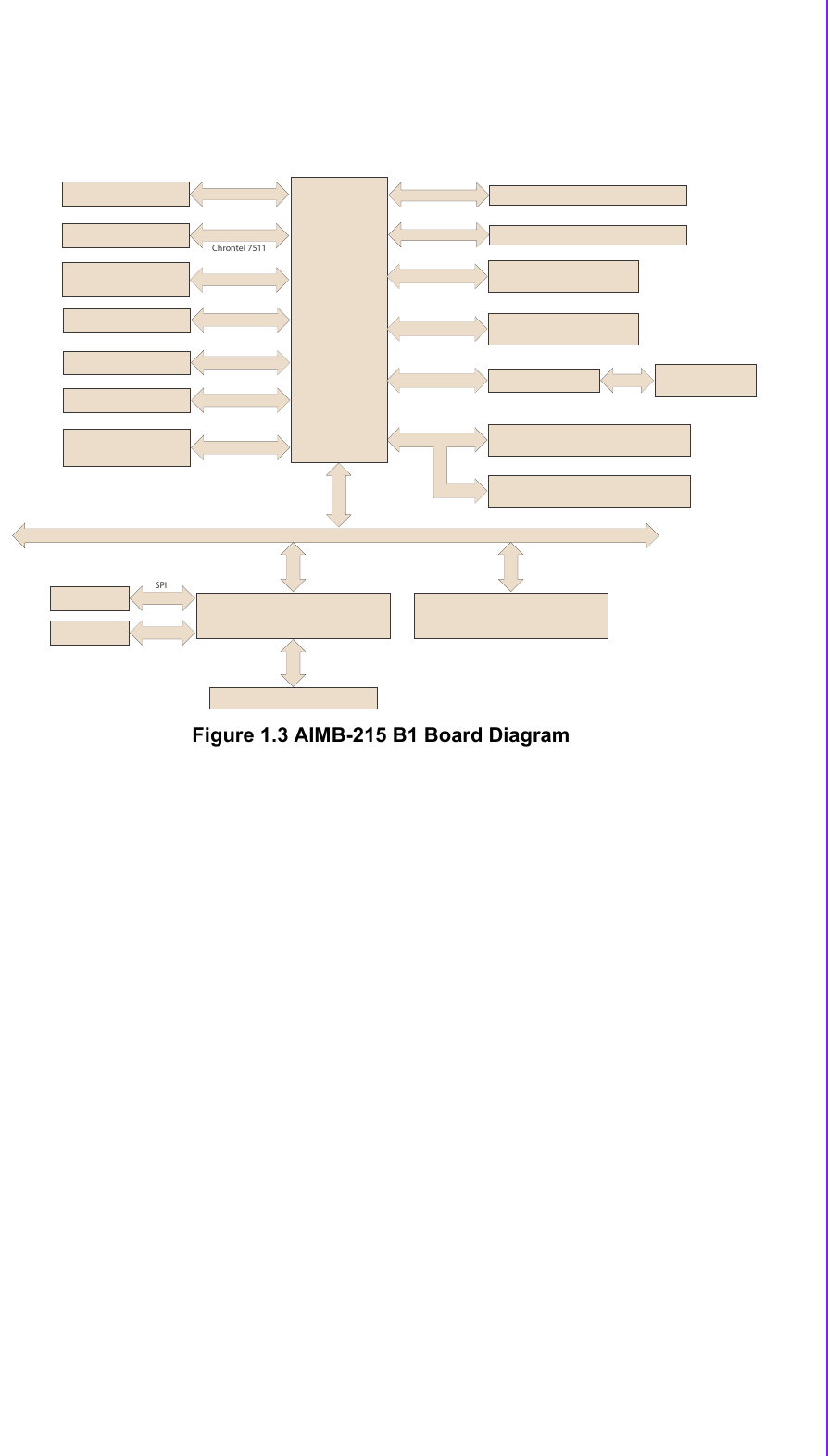 AIMB-215 B1 Manual Datasheet by Advantech Corp | Digi-Key Electronics