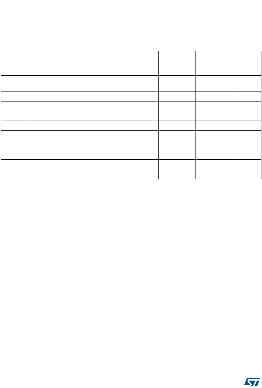 LSM6DSL by STMicroelectronics Datasheet | DigiKey
