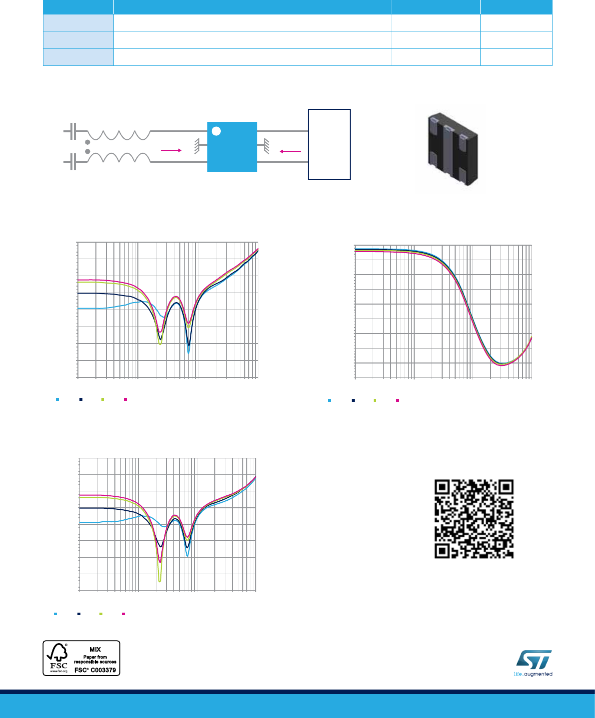 Low Pass Filter/ESD Protection Flyer by STMicroelectronics Datasheet | DigiKey
