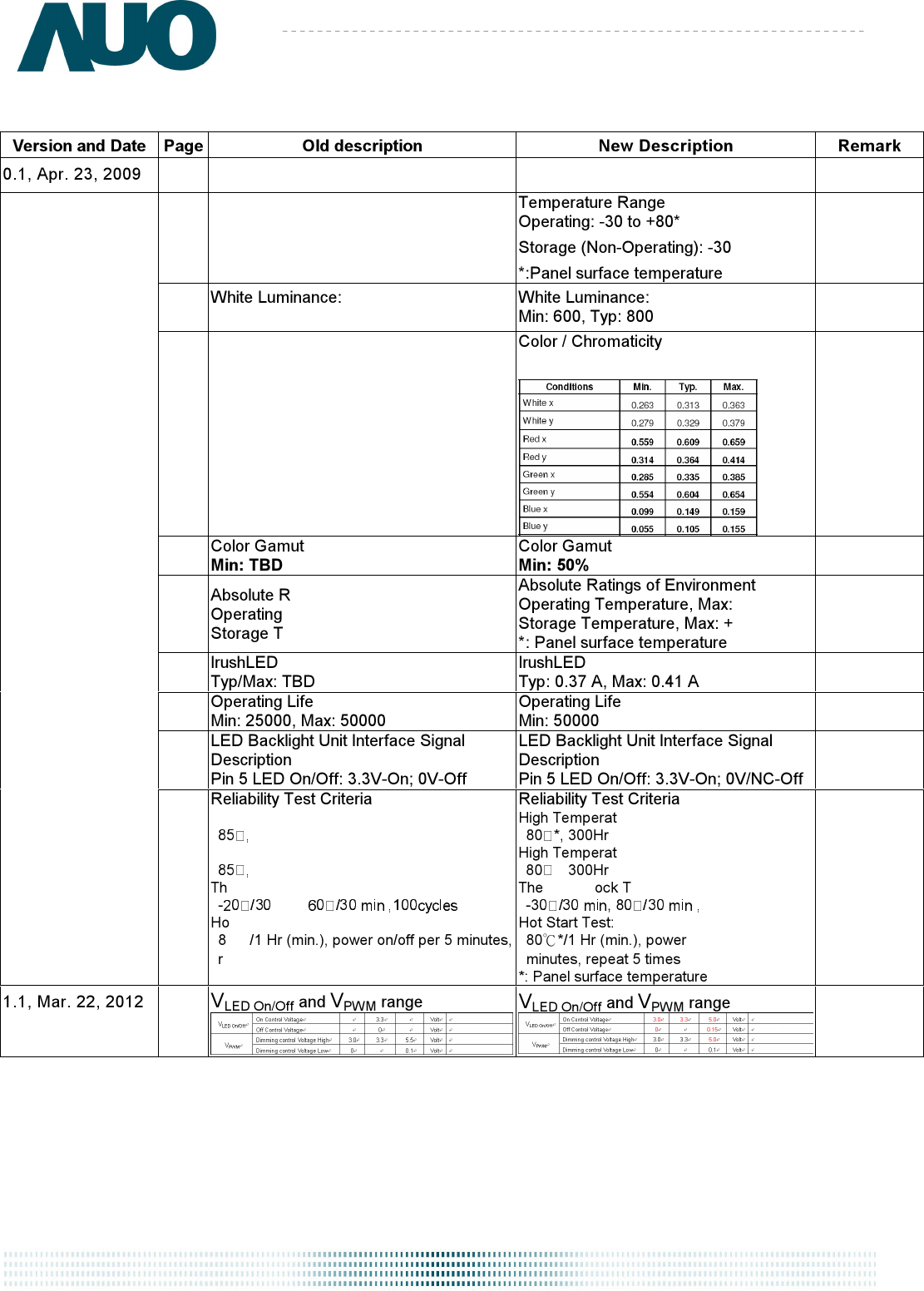G065VN01 V2 Specification Datasheet by Advantech Corp | Digi-Key Electronics