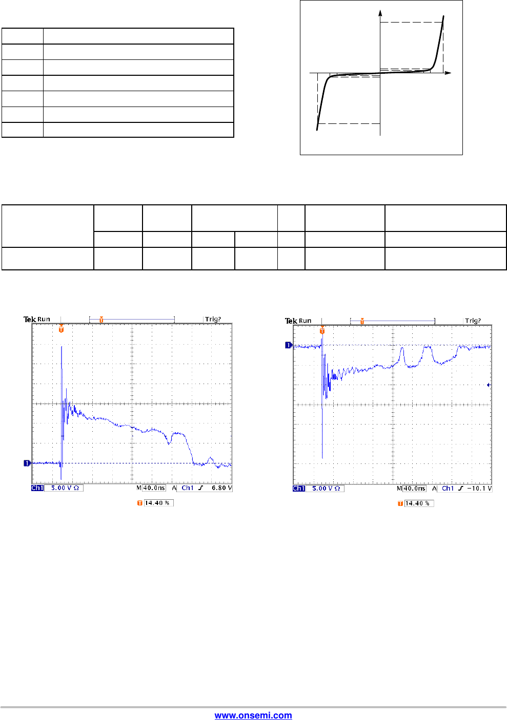 ESD5B5.0ST1G Datasheet by ON Semiconductor | Digi-Key Electronics