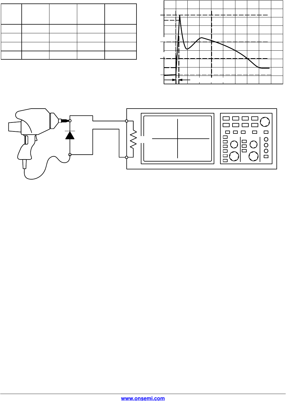 ESD5B5.0ST1G Datasheet by ON Semiconductor | Digi-Key Electronics