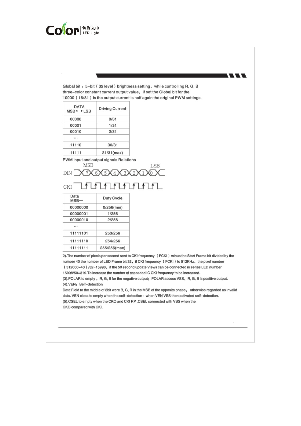 APA102-2020 Super LED Datasheet by Adafruit Industries LLC | Digi-Key ...