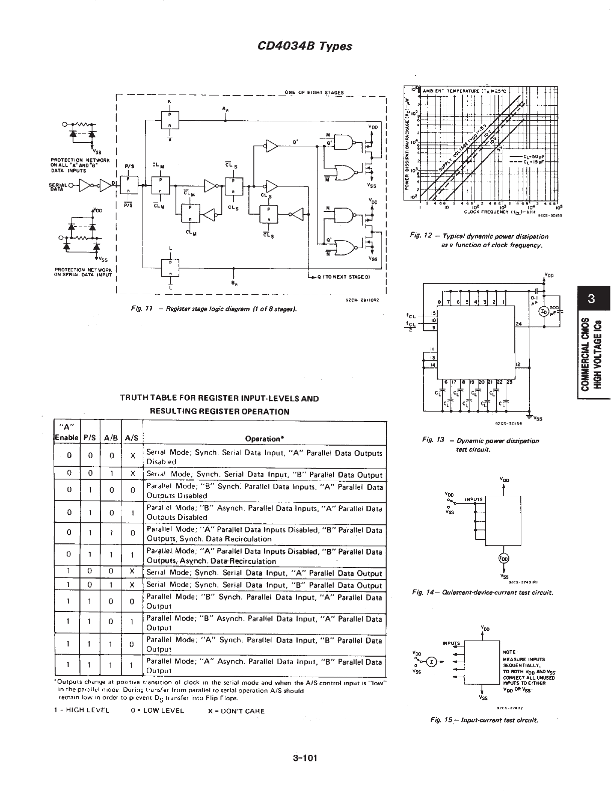 CD4034B Types Datasheet by Texas Instruments | Digi-Key Electronics