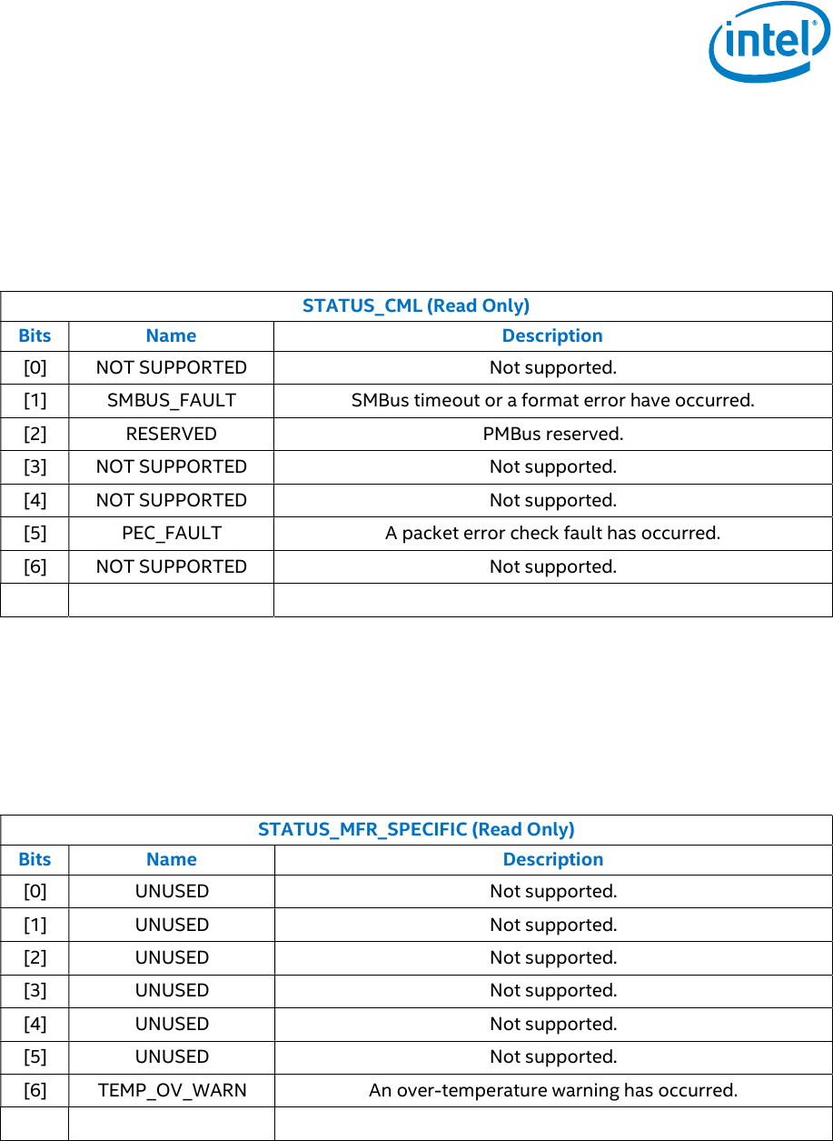 EM21xx Family Supported PMBus Commands Datasheet by Intel | Digi-Key ...