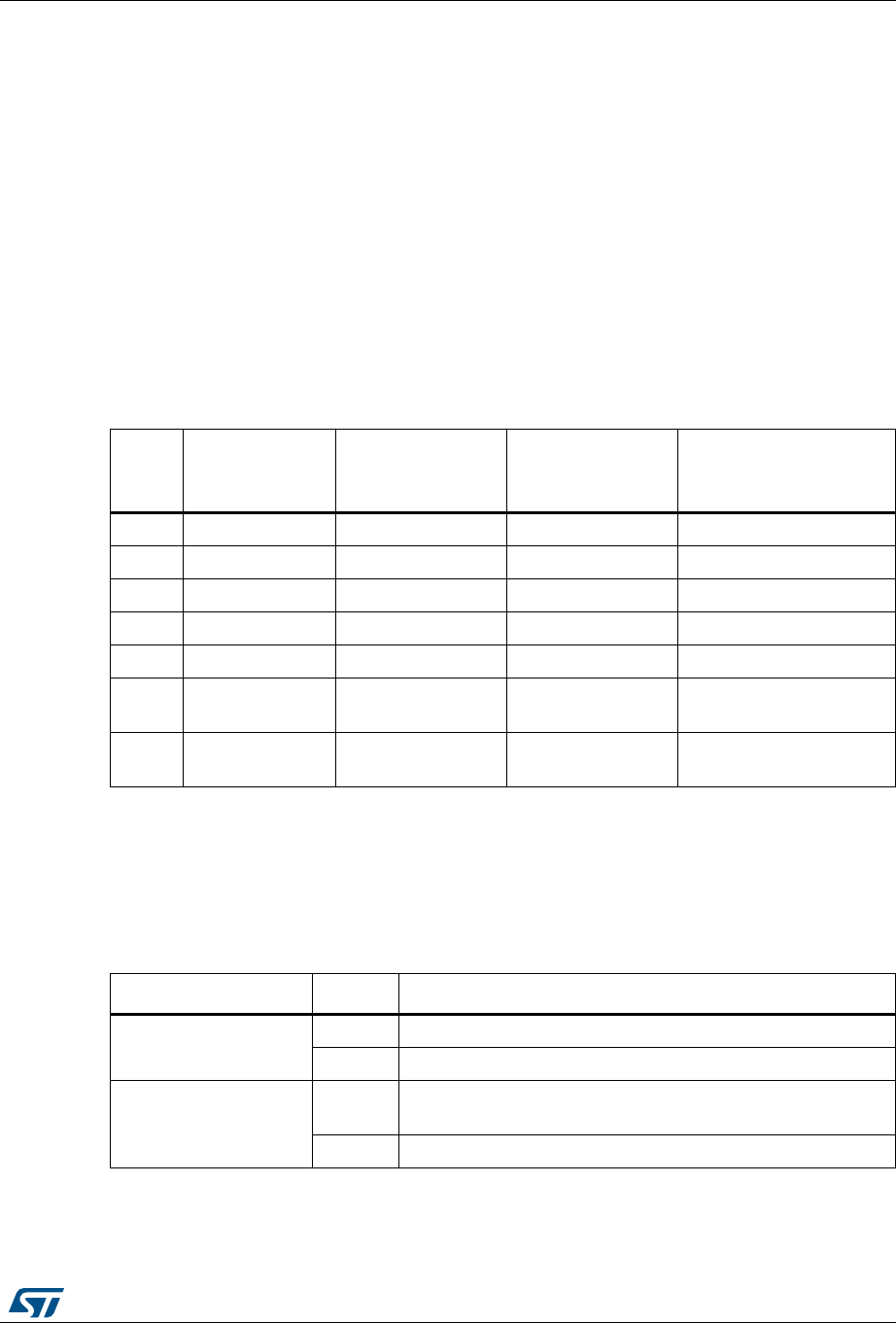 STM32 Nucleo-144 User Manual Datasheet by STMicroelectronics | Digi-Key ...