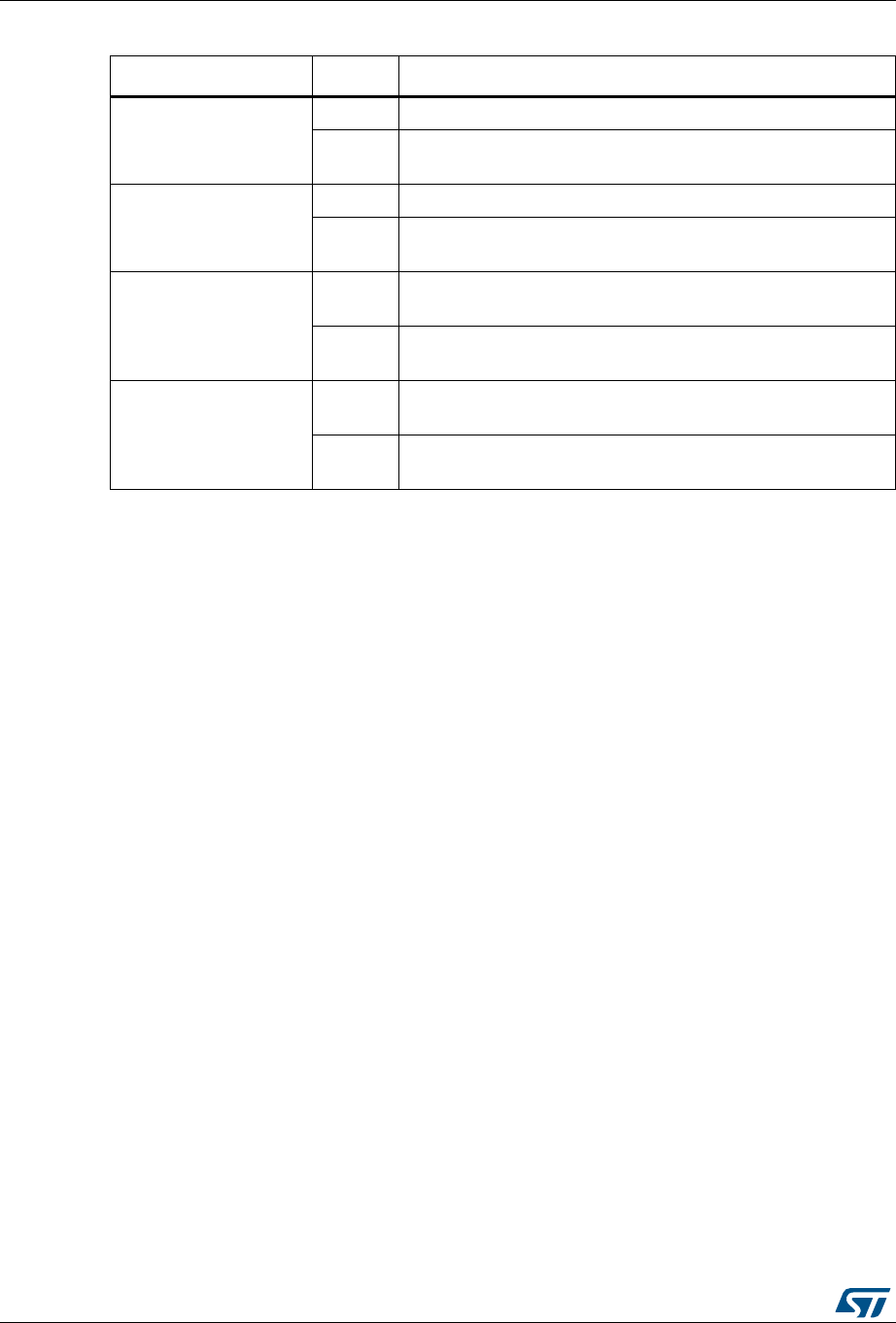 STM32 Nucleo-144 User Manual Datasheet by STMicroelectronics | Digi-Key ...