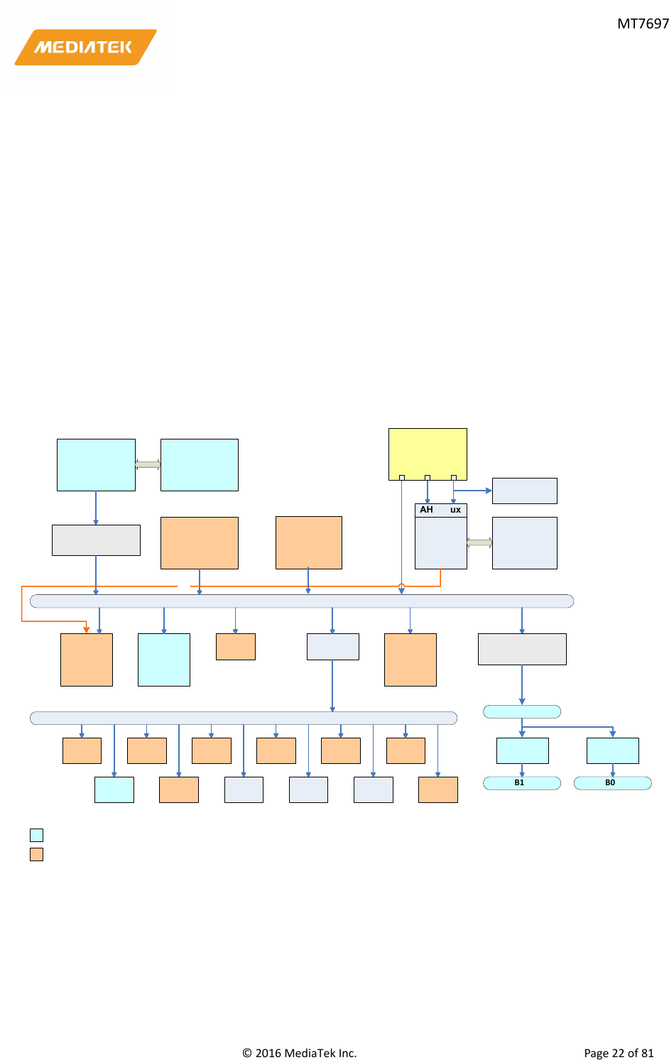MT7697 Datasheet by Seeed Technology Co., Ltd | Digi-Key Electronics
