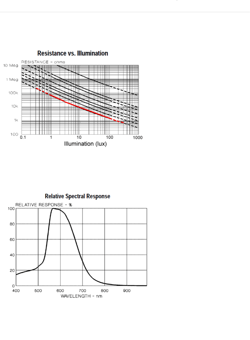 Photocells Datasheet by Adafruit Industries LLC | Digi-Key Electronics