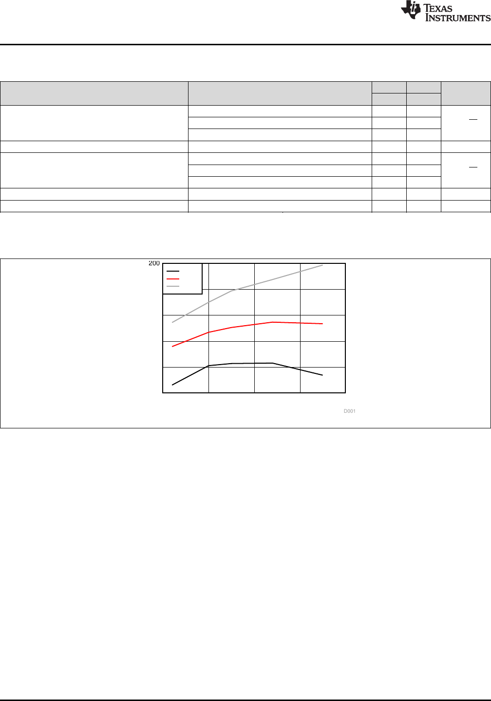 OP07C,D by Texas Instruments Datasheet | DigiKey