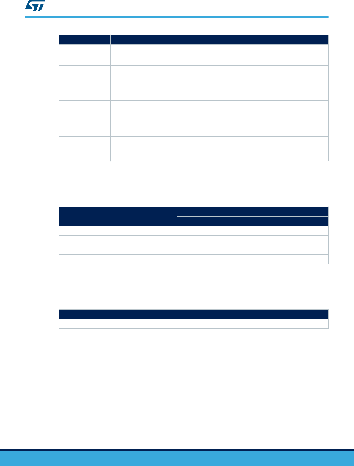 BlueNRG-1, -2 BLE Stack Programming Manual Datasheet by STMicroelectronics | Digi-Key Electronics