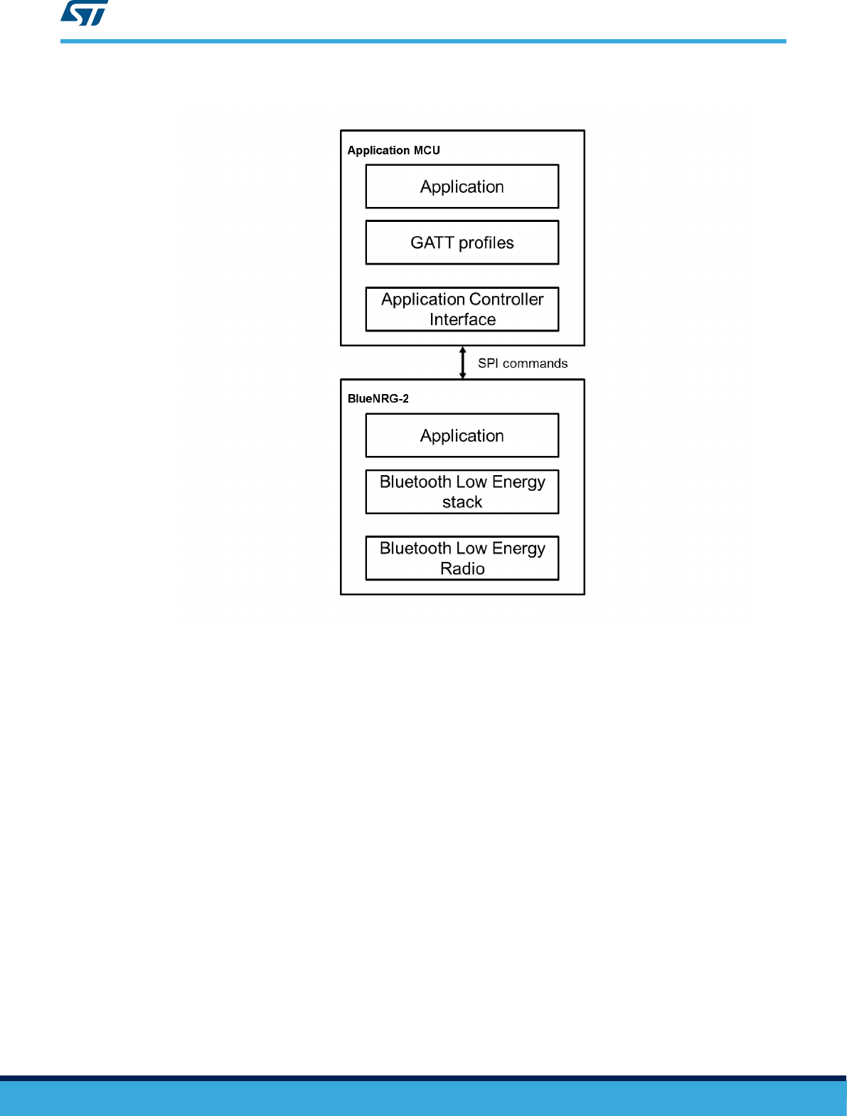 BLUENRG-2 by STMicroelectronics Datasheet | DigiKey