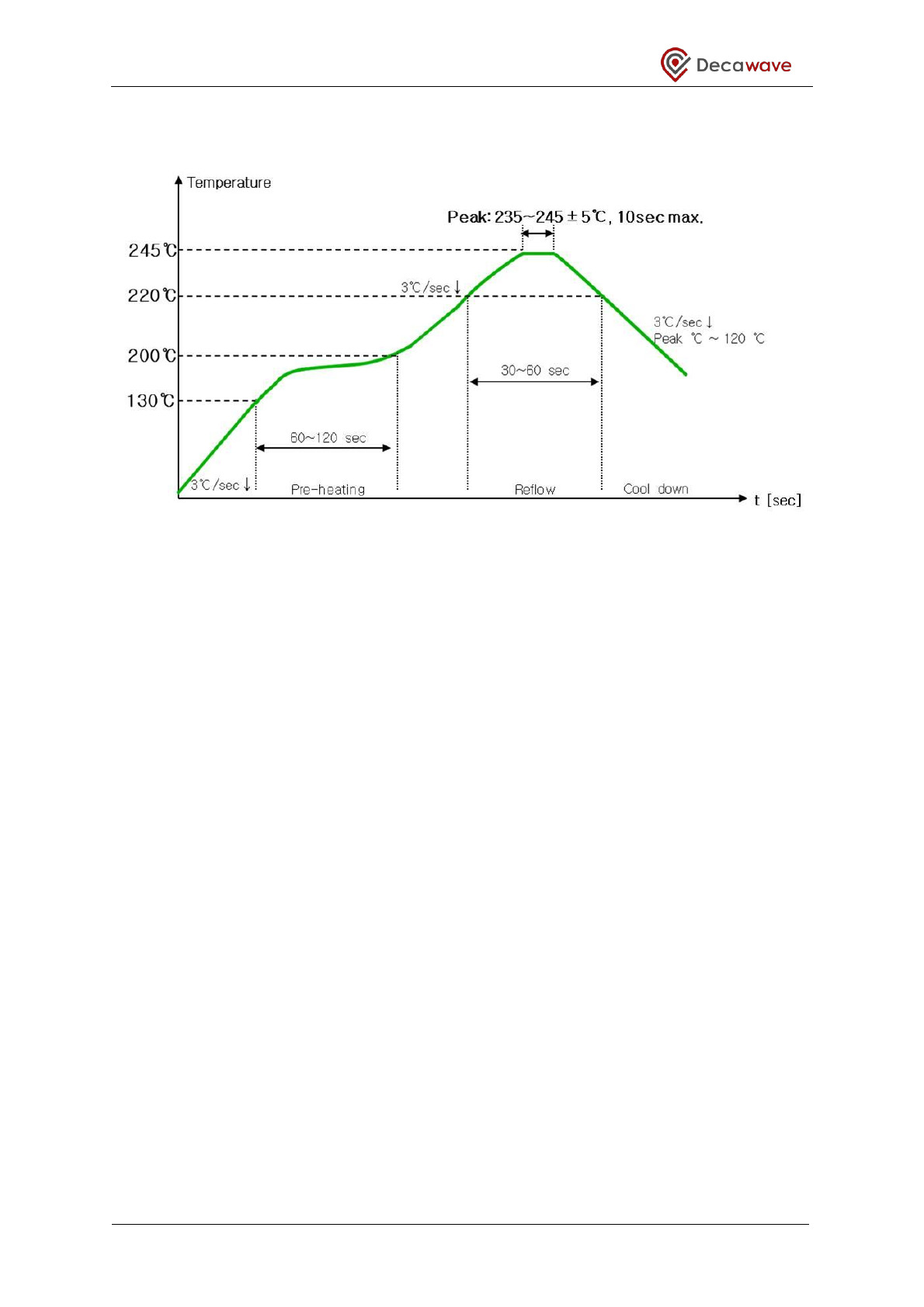 DWM1001 Datasheet by Decawave Limited | Digi-Key Electronics