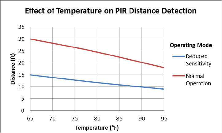 555-28027 Datasheet by Parallax Inc. | Digi-Key Electronics