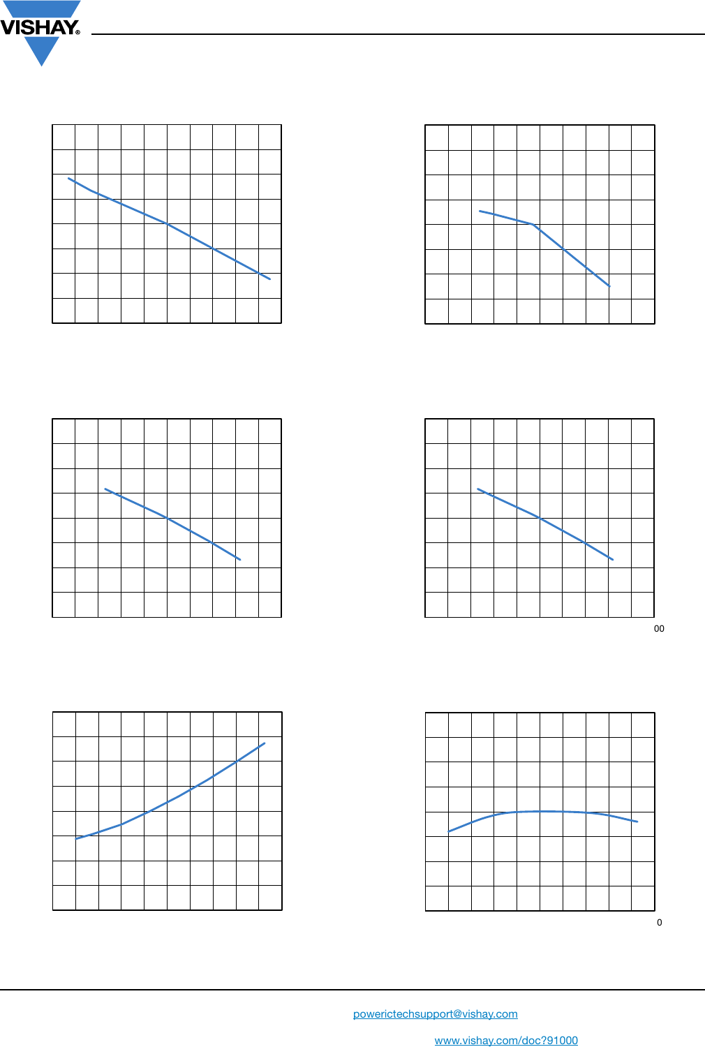 SiC461, 462, 463, 464 Datasheet by Vishay Siliconix | Digi-Key Electronics