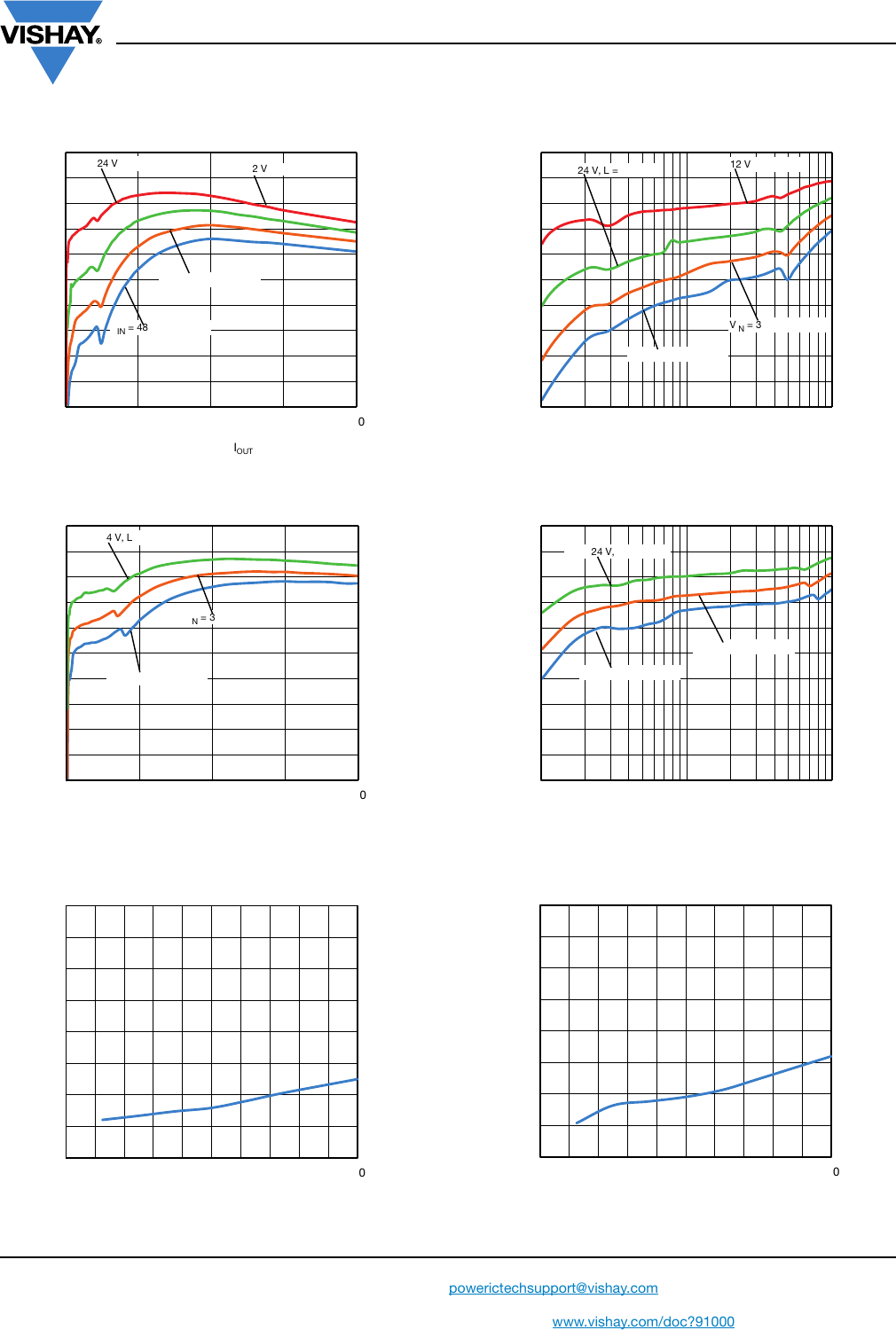 SiC461, 462, 463, 464 Datasheet by Vishay Siliconix | Digi-Key Electronics