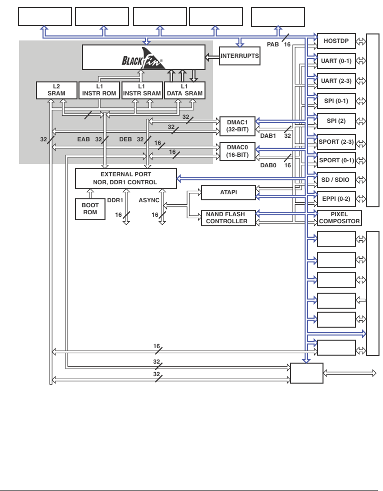 Getting Started with Blackfin® Processors Datasheet by Analog Devices ...