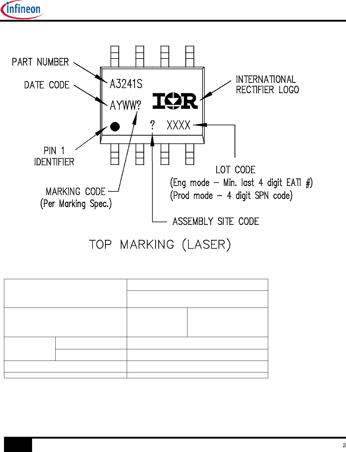 AUIR3241S Datasheet by Infineon Technologies | Digi-Key Electronics
