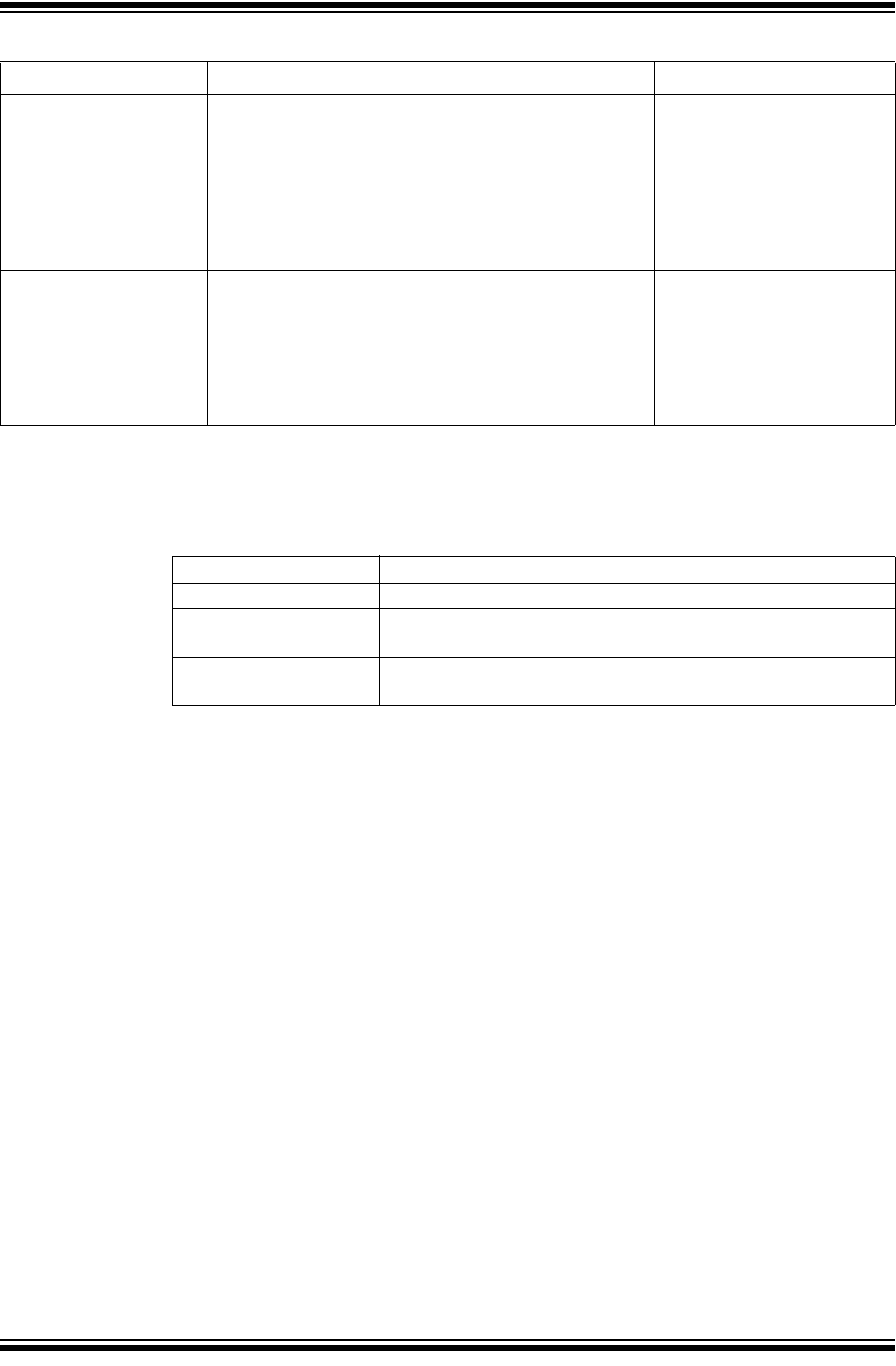 MPLAB® XC32 C/C++ Compiler Guide Datasheet by Microchip Technology | Digi-Key Electronics