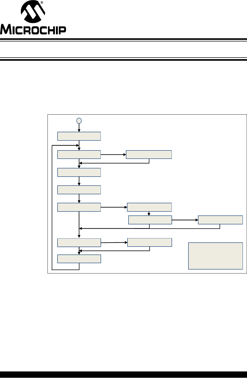 PIC18F66K80 100-Pin PIM Guide Datasheet by Microchip Technology | Digi-Key Electronics