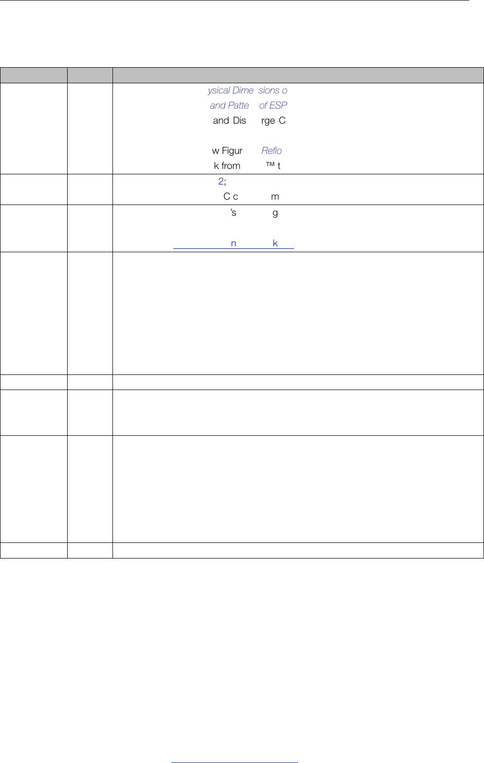 ESP32-WROVER-B by Espressif Systems Datasheet | DigiKey