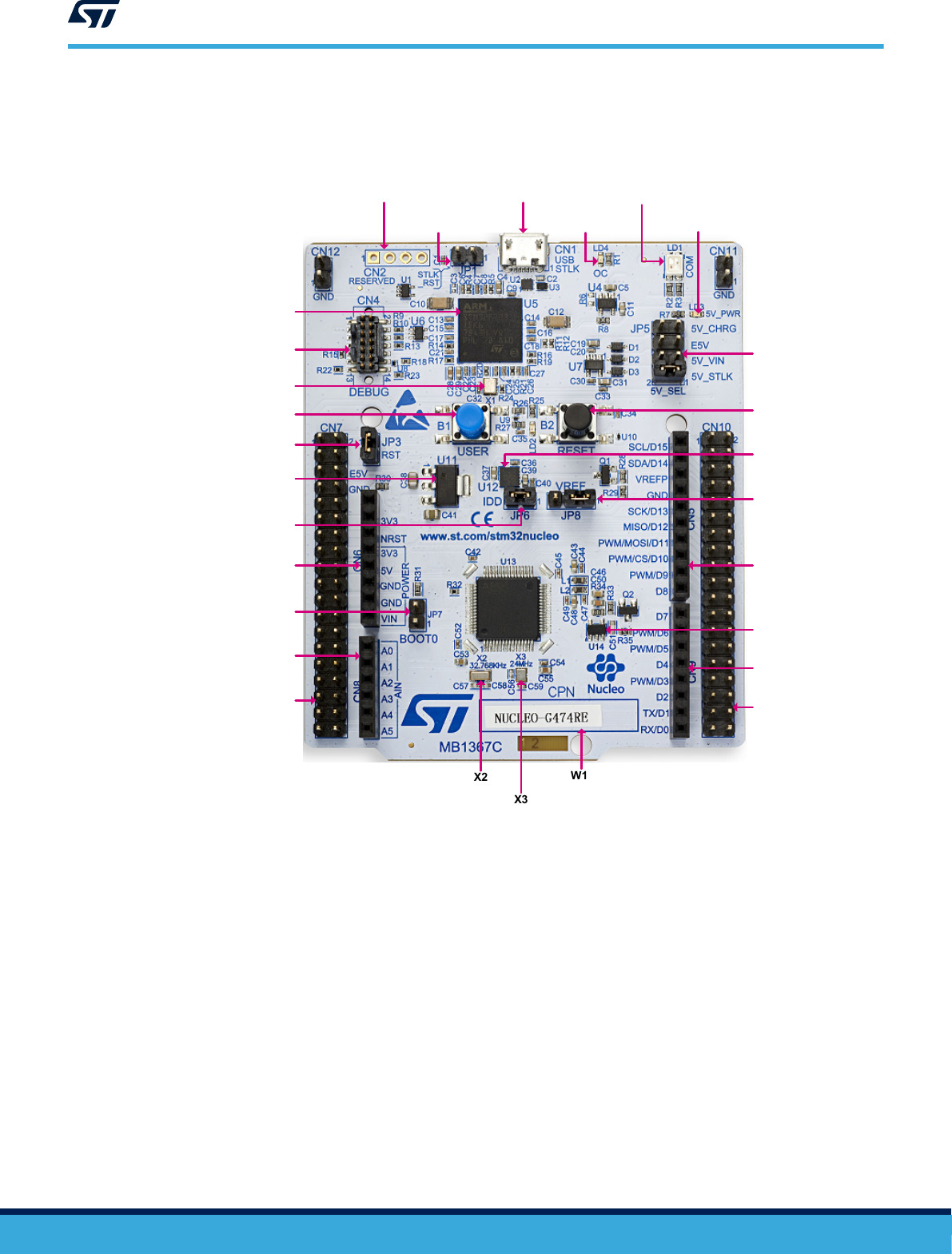 NUCLEO-G431RB & NUCLEO-G474RE User Manual by STMicroelectronics Datasheet | DigiKey