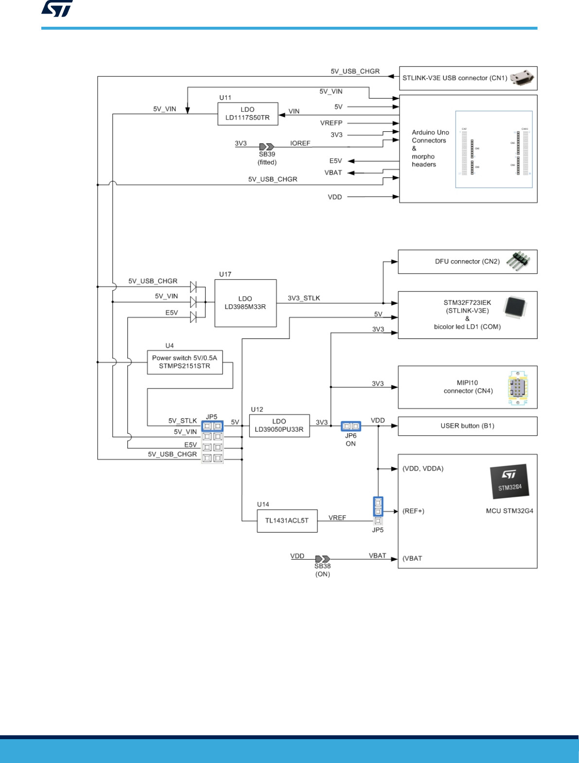 C Turning LED On In Nucleo 64 F103RB Via Registers Stack, 59% OFF