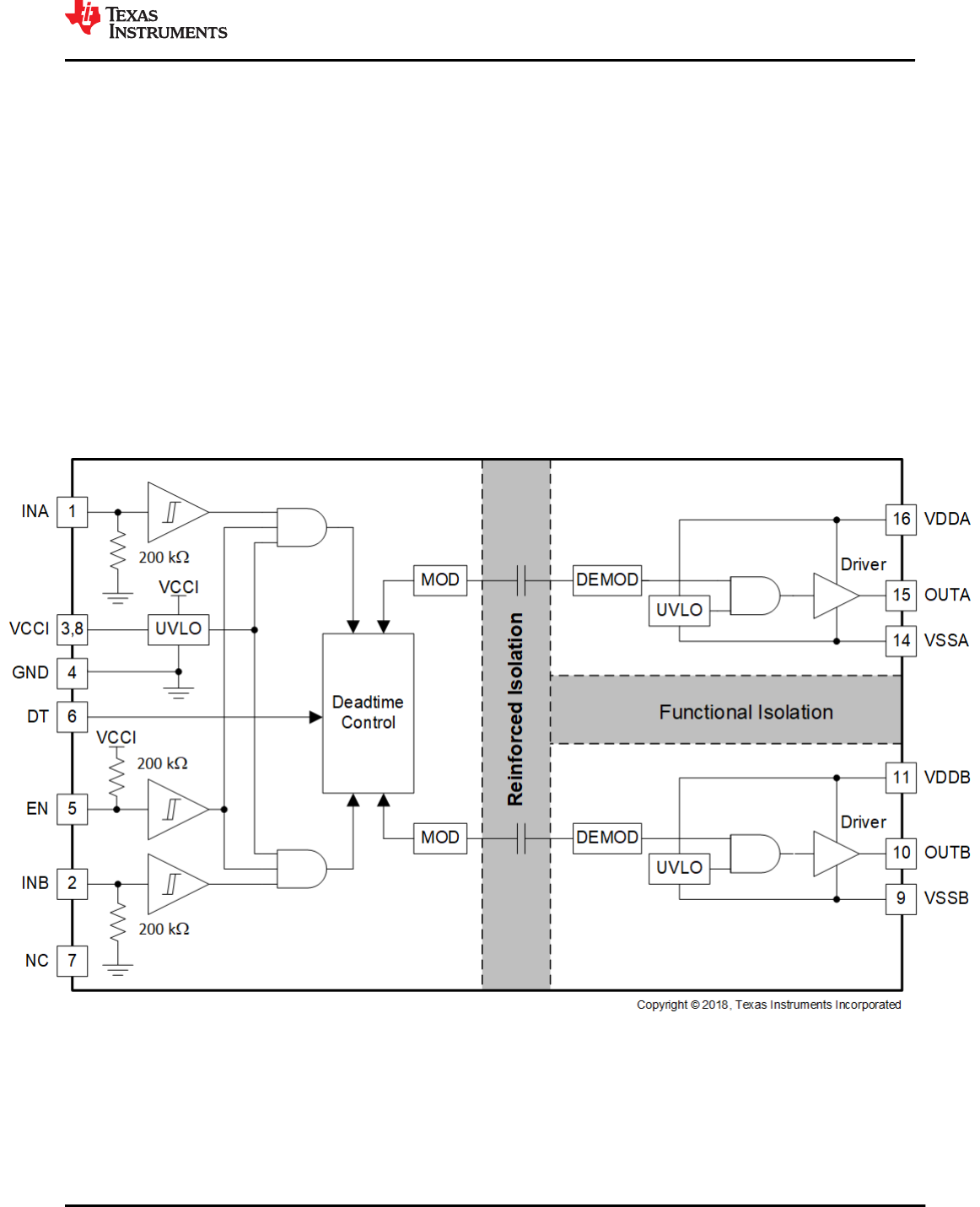 UCC21530-Q1 by Texas Instruments Datasheet | DigiKey