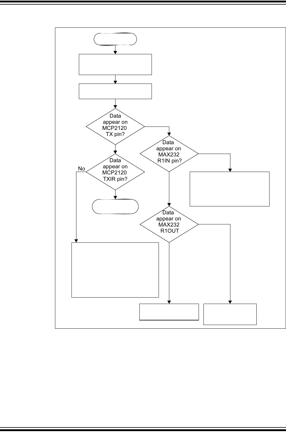 MCP2120, MCP2150 Developers Kit Users Guide Datasheet by Microchip Technology | Digi-Key Electronics