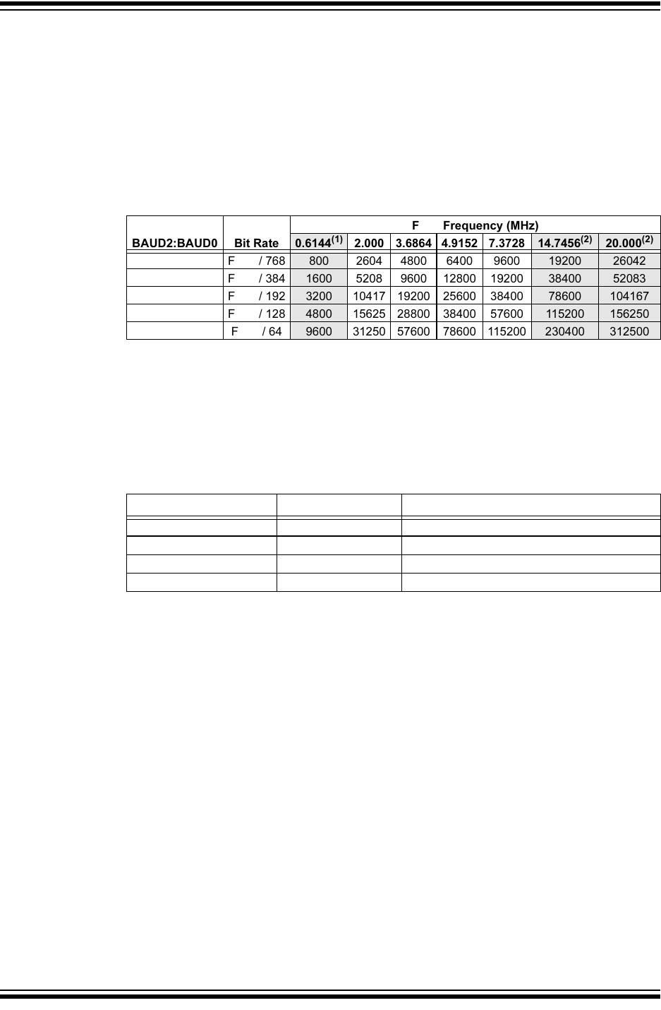 MCP2120, MCP2150 Developers Kit Users Guide Datasheet by Microchip Technology | Digi-Key Electronics