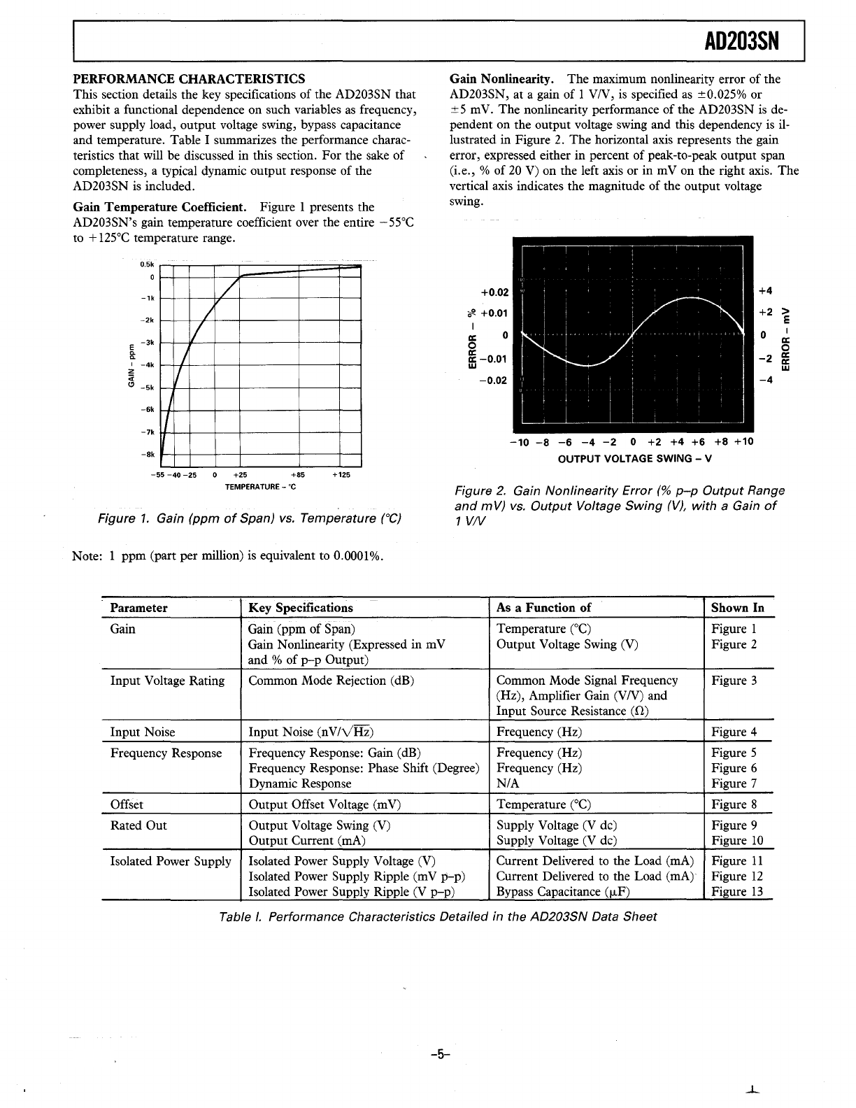 AD203SN Datasheet by Analog Devices Inc. | Digi-Key Electronics