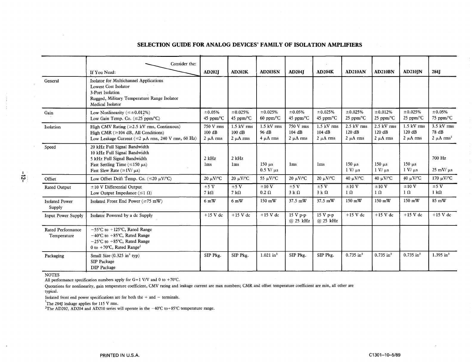AD203SN Datasheet by Analog Devices Inc. | Digi-Key Electronics
